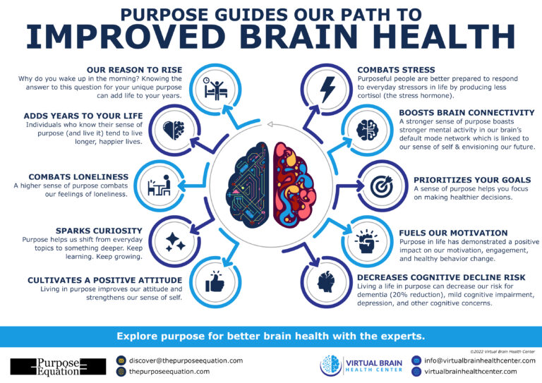 10 Essential Tips for Brain Health Optimization - Virtual Brain Health ...