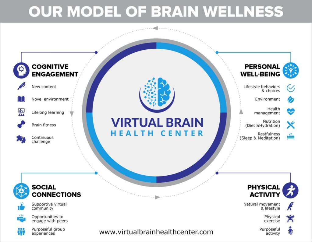 About Our Events - Virtual Brain Health Center
