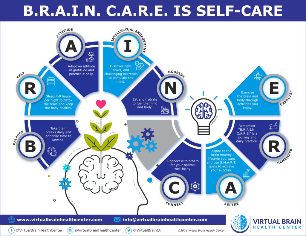 B.R.A.I.N. C.A.R.E. IS Self-Care - Virtual Brain Health Center