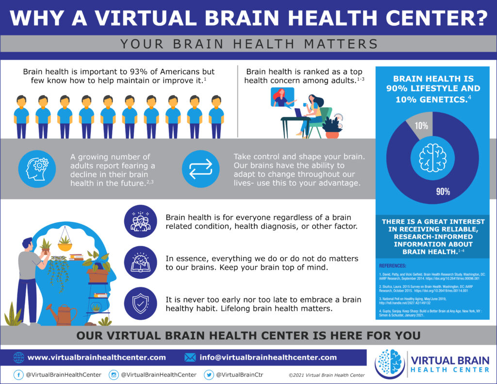 Why Your Brain Health Matters - Virtual Brain Health Center