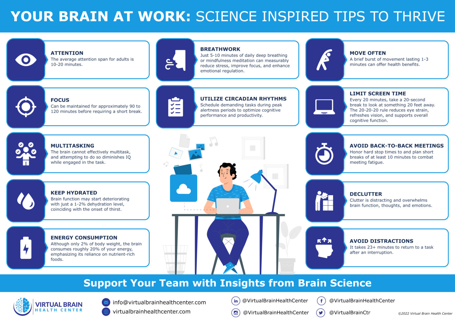 Brain at Work - Virtual Brain Health Center