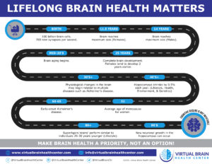 Library - Virtual Brain Health Center