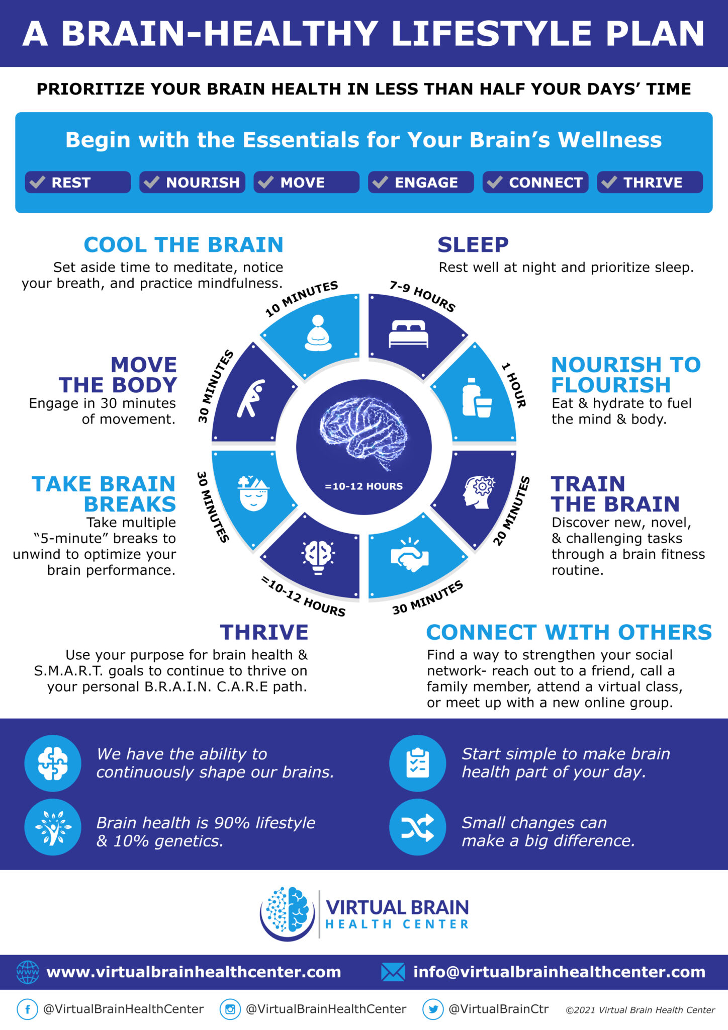 Brain healthy lifestyle plan - Virtual Brain Health Center