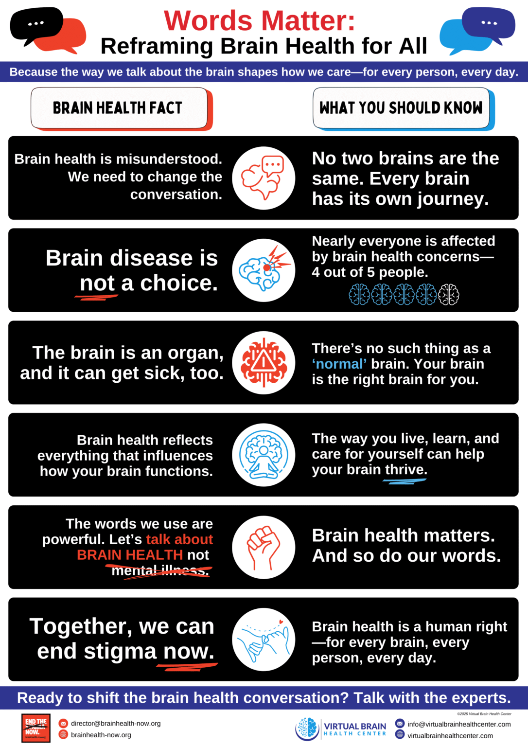 Words Matter, Reframing Brain Health For All - Virtual Brain Health Center