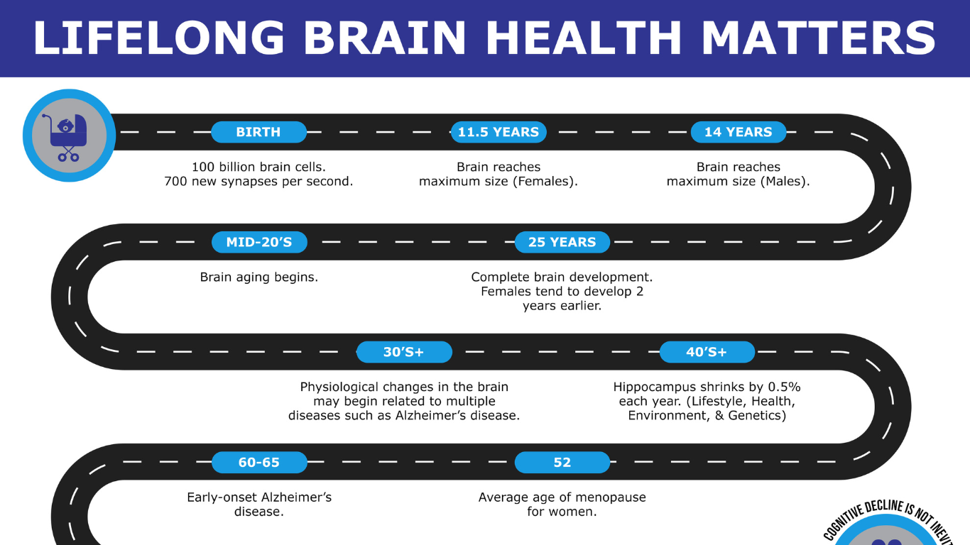 Virtual Brain Health Center